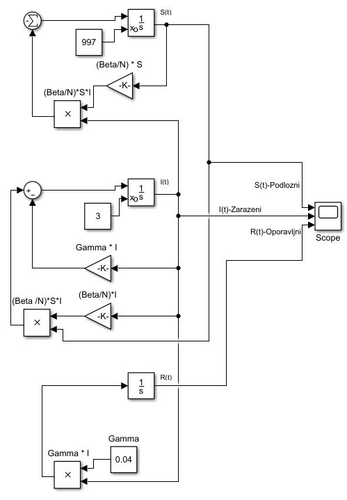GitHub - aTTiny73/SIRmodel: Mathematical modelling of infectious ...