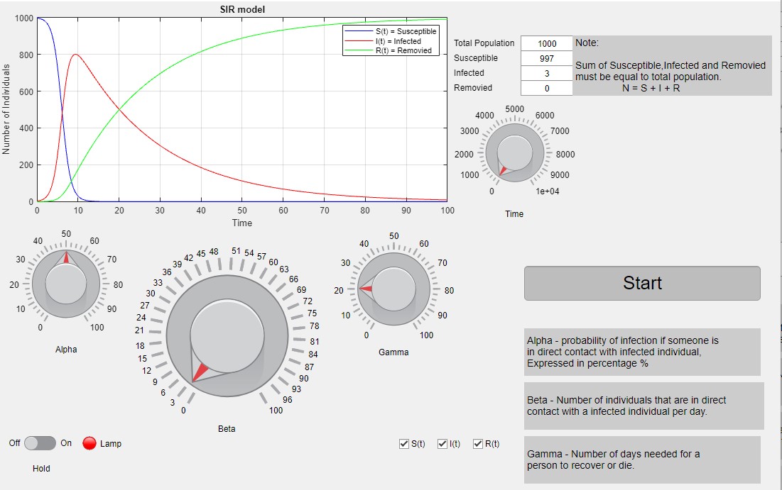 GitHub - aTTiny73/SIRmodel: Mathematical modelling of infectious ...