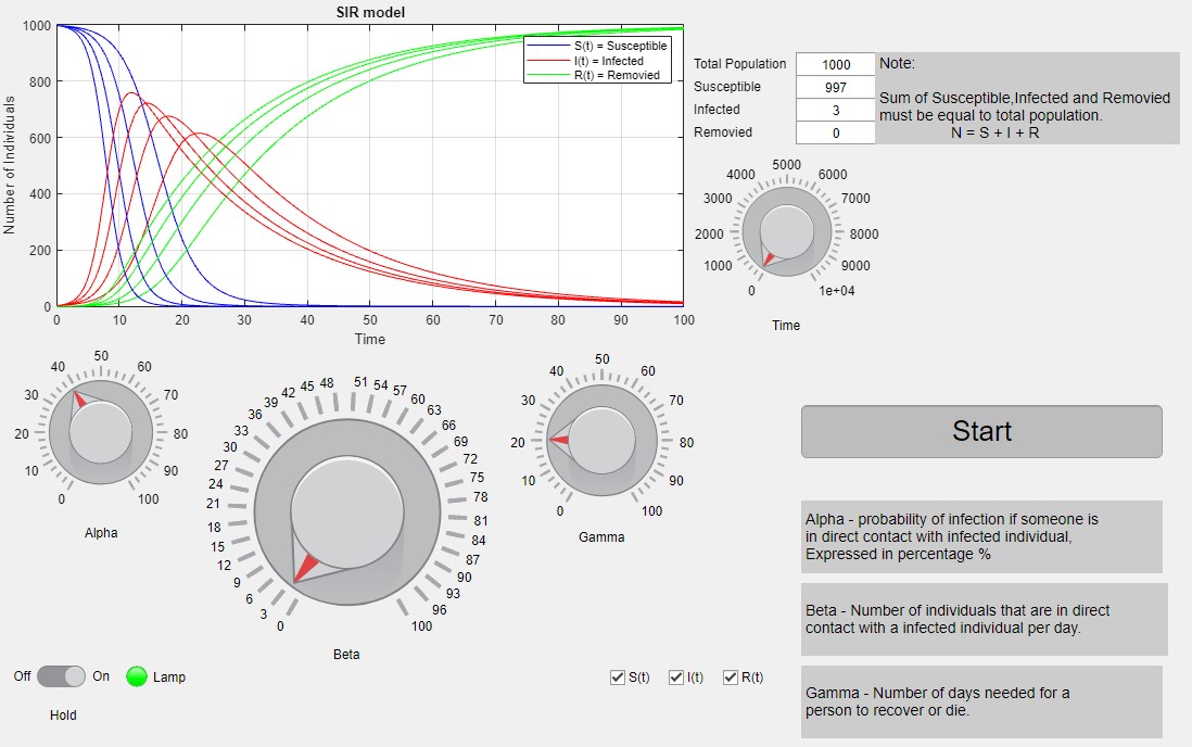 GitHub - aTTiny73/SIRmodel: Mathematical modelling of infectious ...