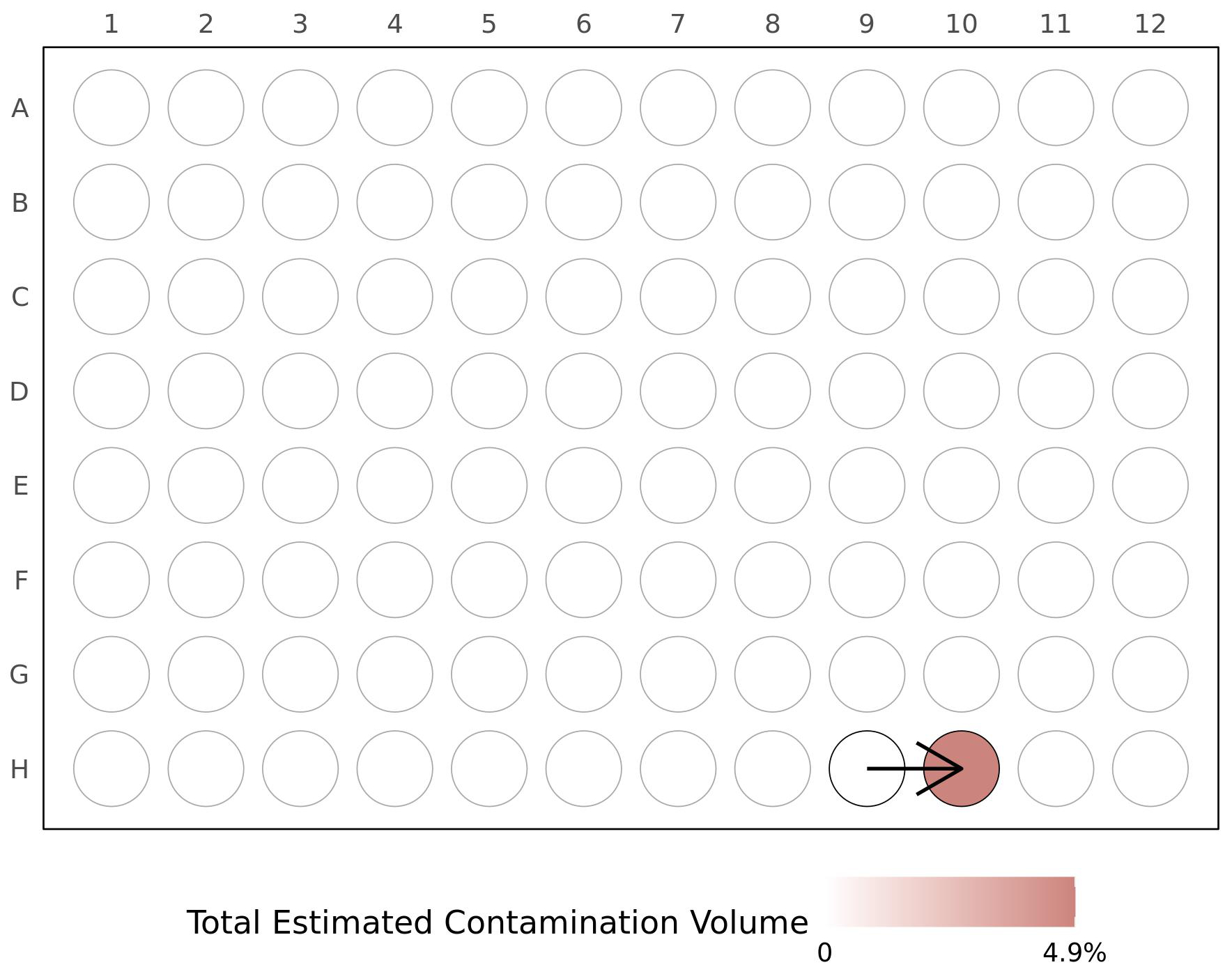 GitHub - broadinstitute/polyphonia: Detects cross-contamination in sequence data.