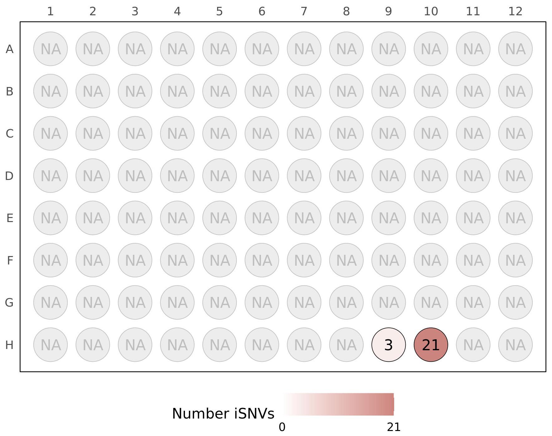 GitHub - broadinstitute/polyphonia: Detects cross-contamination in sequence data.