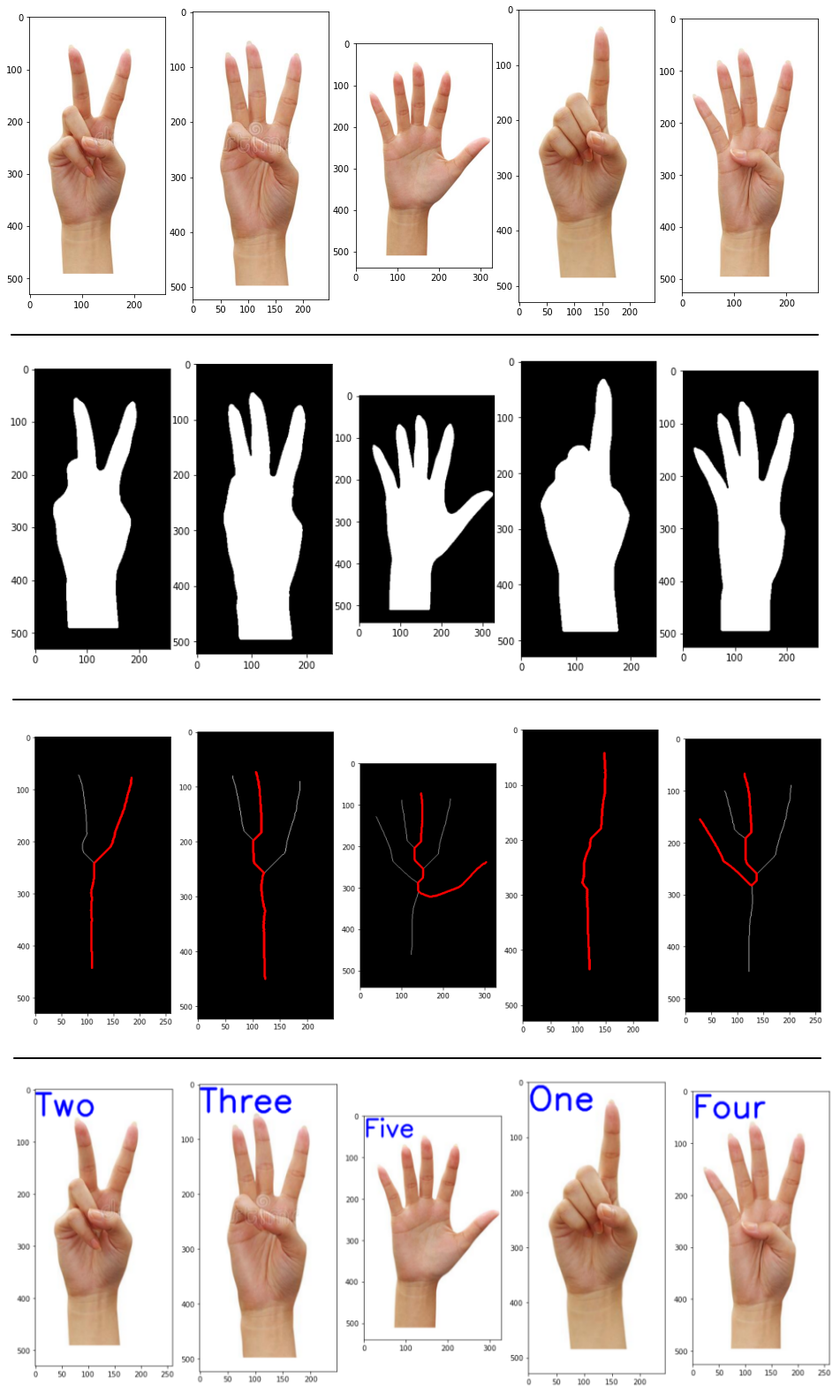 GitHub - assia855/Hand-sign-recognition: Hand sign recognition is a ...