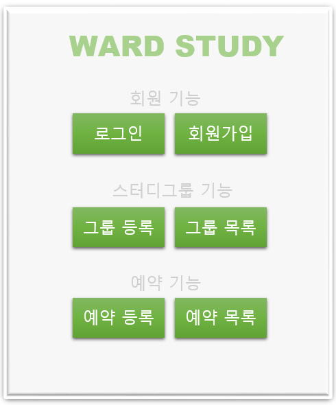 GitHub - f-lab-edu/ward-study-reservation: 스터디모임 룸 예약 서비스