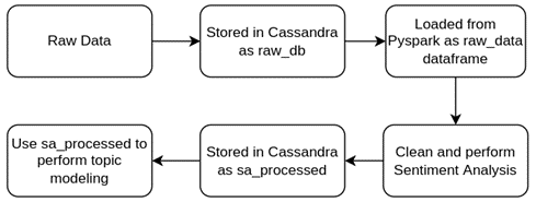 GitHub - menoetius-the-rash/tweet_analysis: Analysis of Ukraine Russia tweets from April 20 to ...