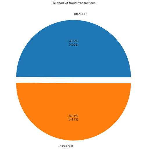 GitHub - menoetius-the-rash/fraud_detection: Fraud detection in online ...