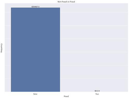 GitHub - menoetius-the-rash/fraud_detection: Fraud detection in online payments