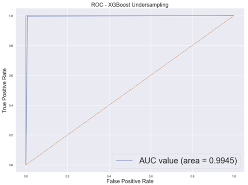 GitHub - menoetius-the-rash/fraud_detection: Fraud detection in online payments
