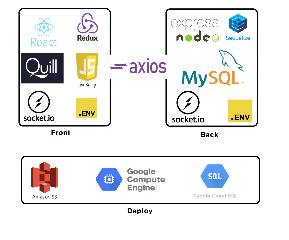 GitHub - codestates/cinephile_client