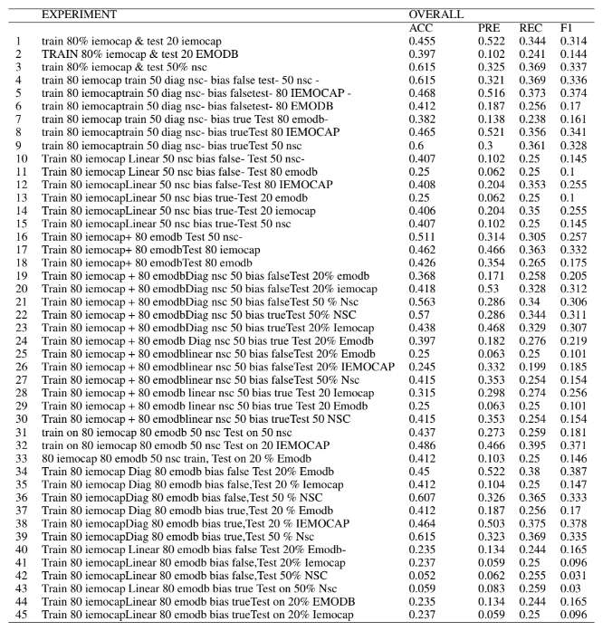 GitHub - bshirose/domain-adaptation