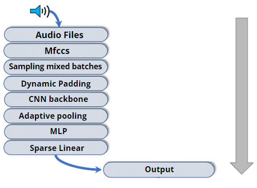 GitHub - bshirose/domain-adaptation