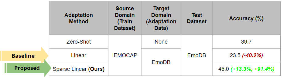 GitHub - bshirose/domain-adaptation