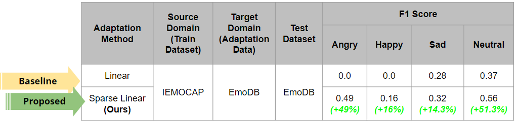 GitHub - bshirose/domain-adaptation