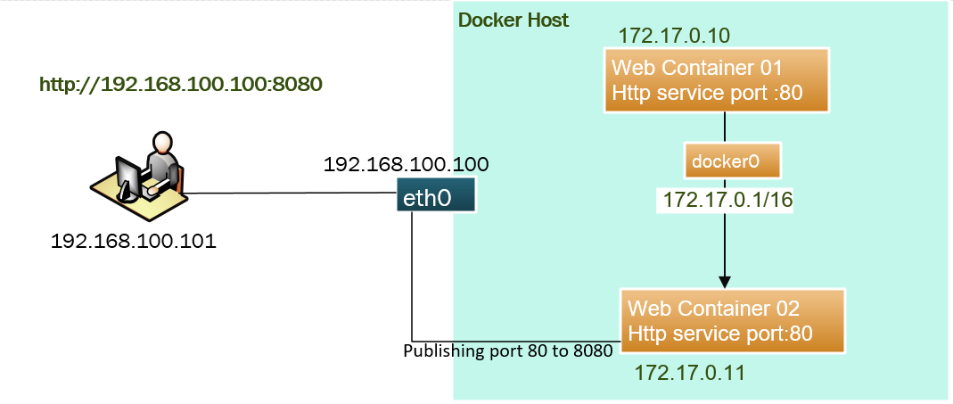 GitHub - Pezebuike/Docker-Deep-Dive