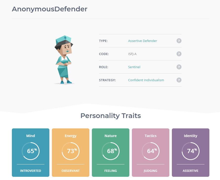 GitHub - sml25/My-Profile: Introduction to Information Technology - COSC2196