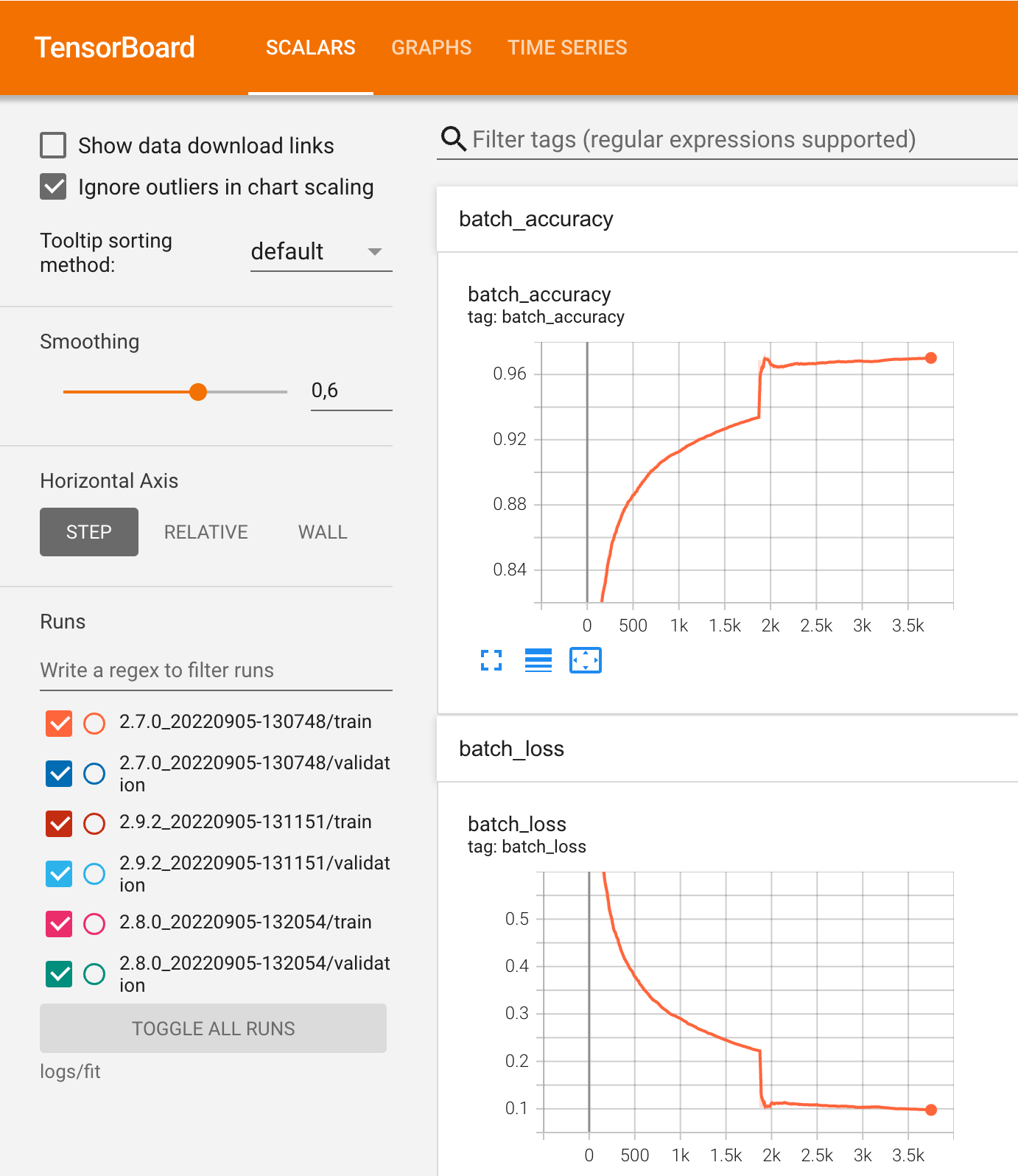 Tensorboard Callback Does Not Log `batch ` Metrics Since V2 8 0 · Issue 57614 · Tensorflow
