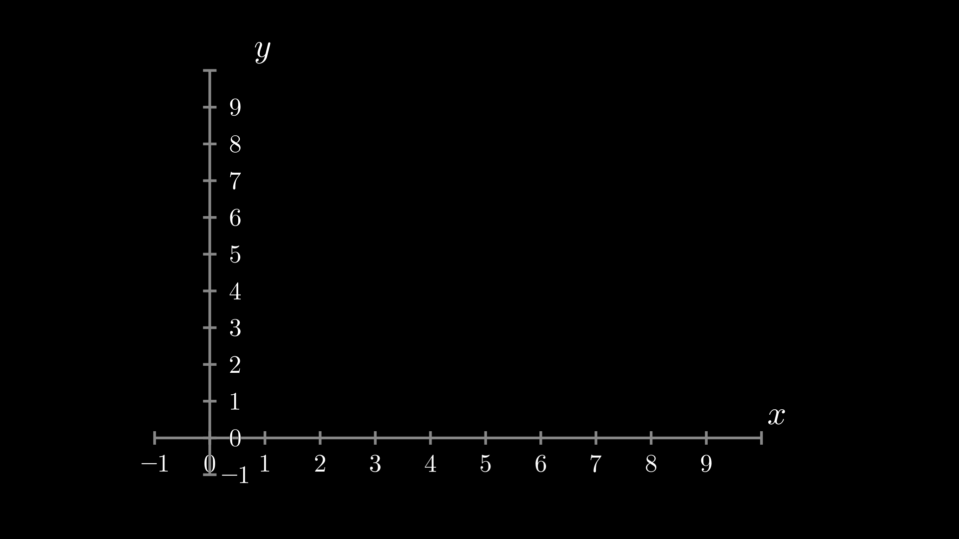 Rotating the numbers in y axis by Roopesh2 · Pull Request #718 ...