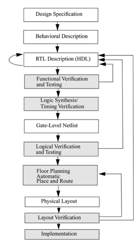 GitHub - DantuNandiniDevi/RTLDesign_Using_Verilog_with_SKY130Technology: This repo is all about ...