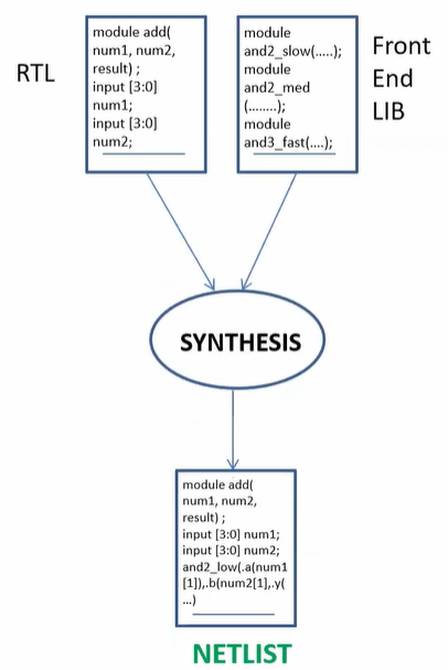 GitHub - NSampathIIITB/Physical_Design_of_ASIC_IIIT-B