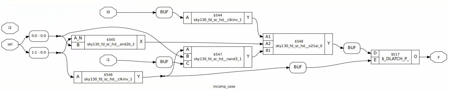 GitHub - DantuNandiniDevi/RTLDesign_Using_Verilog_with_SKY130Technology ...