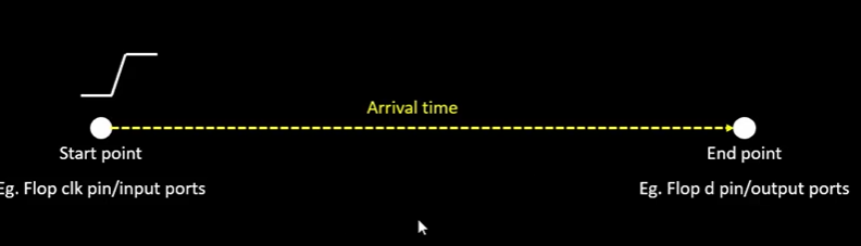 GitHub - Anujjha1031/STA: Static timing analysis (STA) is a method of ...