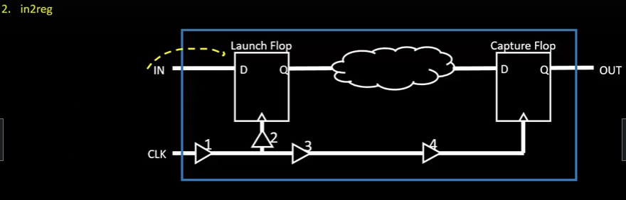 GitHub - DantuNandiniDevi/sta_opentimer: VSD Static Time Analysis