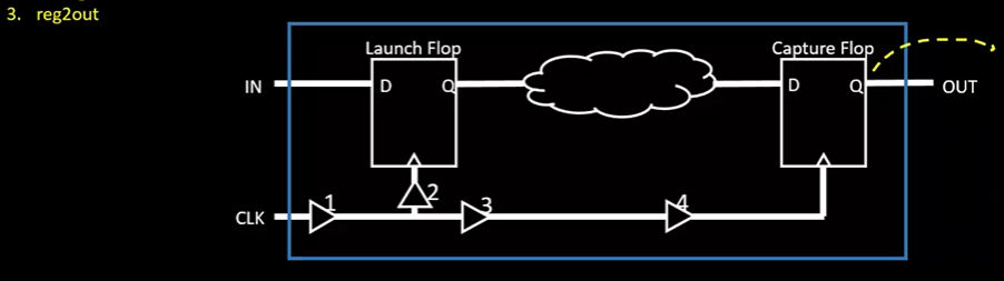 GitHub - Gogireddyravikiran/Static-Timing-Analysis: Static timing analysis (STA) is a method of ...