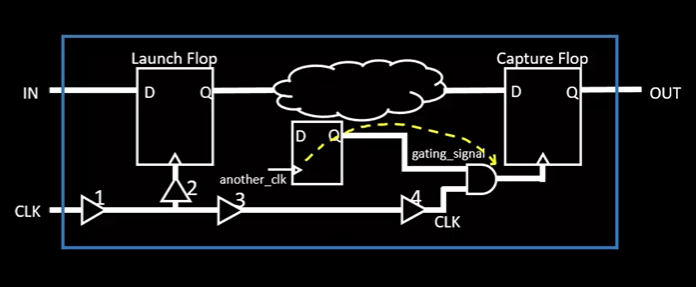 GitHub - Gogireddyravikiran/Static-Timing-Analysis: Static timing analysis (STA) is a method of ...