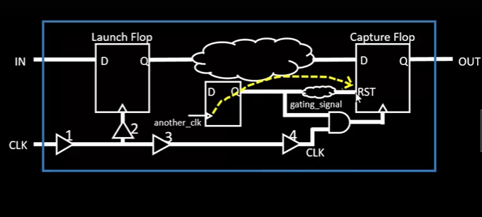 GitHub - Gogireddyravikiran/Static-Timing-Analysis: Static timing analysis (STA) is a method of ...