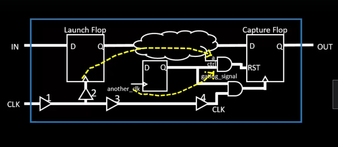 GitHub - Gogireddyravikiran/Static-Timing-Analysis: Static timing ...