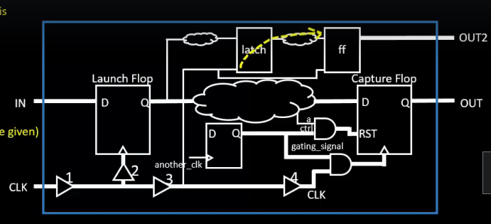 GitHub - Gogireddyravikiran/Static-Timing-Analysis: Static timing ...