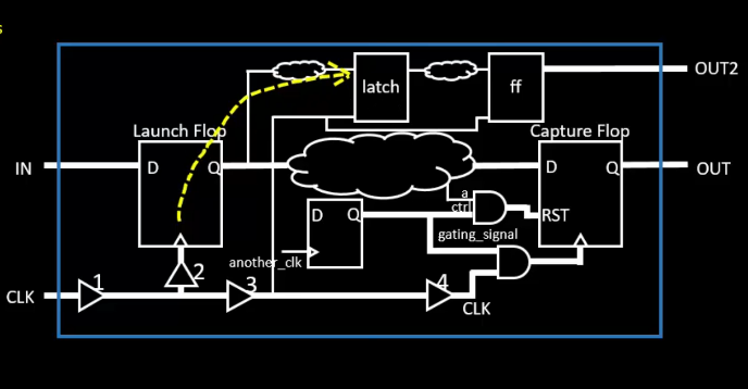 GitHub - Gogireddyravikiran/Static-Timing-Analysis: Static timing ...