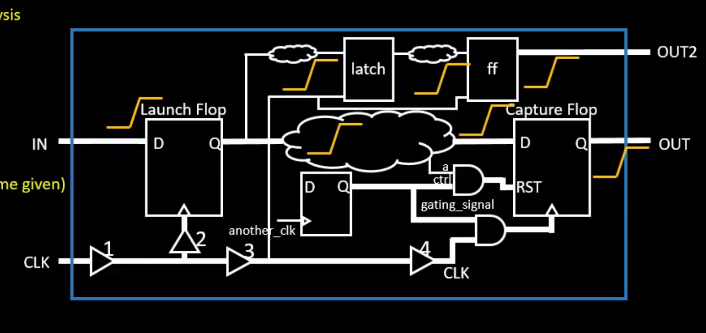 GitHub - Gogireddyravikiran/Static-Timing-Analysis: Static timing ...