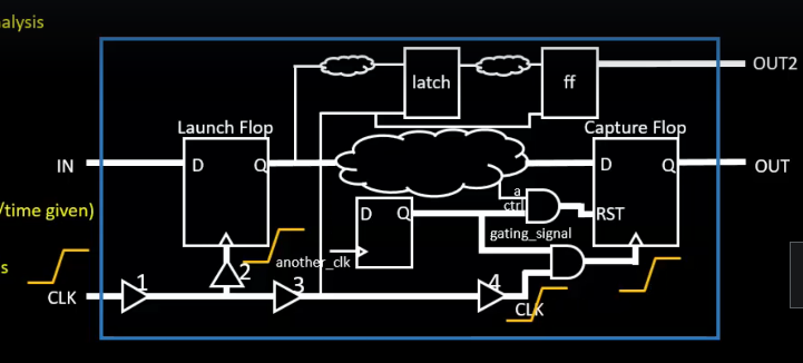GitHub - Gogireddyravikiran/Static-Timing-Analysis: Static timing ...