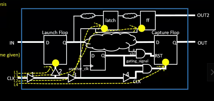 GitHub - Gogireddyravikiran/Static-Timing-Analysis: Static timing ...