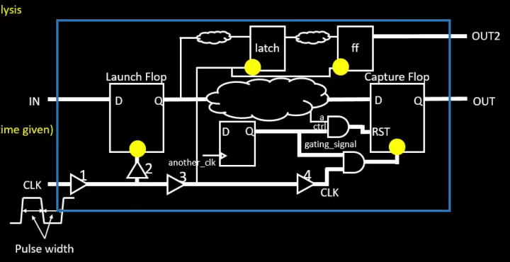 GitHub - Gogireddyravikiran/Static-Timing-Analysis: Static timing ...