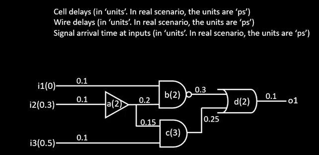 GitHub - Gogireddyravikiran/Static-Timing-Analysis: Static timing ...