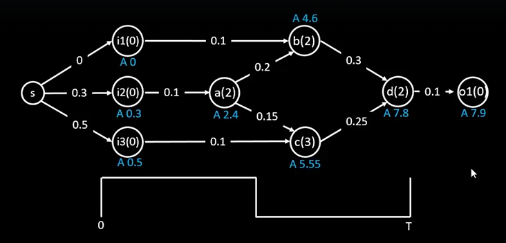 GitHub - Gogireddyravikiran/Static-Timing-Analysis: Static timing ...