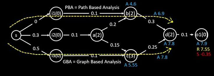 GitHub - Gogireddyravikiran/Static-Timing-Analysis: Static timing ...