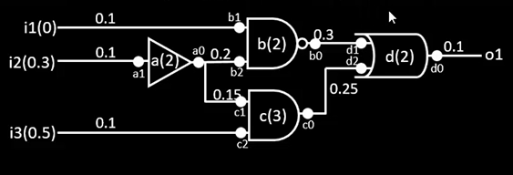 GitHub - Gogireddyravikiran/Static-Timing-Analysis: Static timing ...