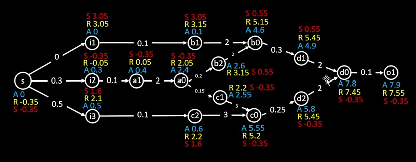 GitHub - Gogireddyravikiran/Static-Timing-Analysis: Static timing analysis (STA) is a method of ...
