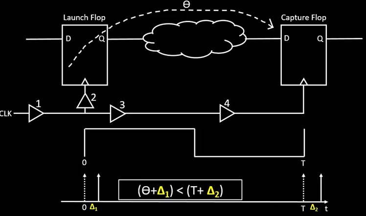 GitHub - Gogireddyravikiran/Static-Timing-Analysis: Static timing ...