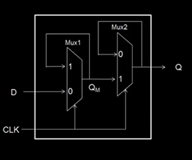 GitHub - Gogireddyravikiran/Static-Timing-Analysis: Static timing ...