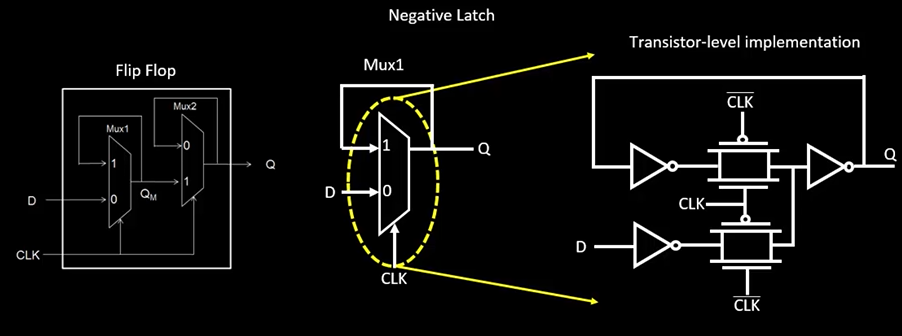 GitHub - Gogireddyravikiran/Static-Timing-Analysis: Static timing ...
