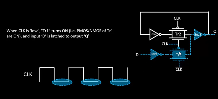 GitHub - Gogireddyravikiran/Static-Timing-Analysis: Static timing analysis (STA) is a method of ...