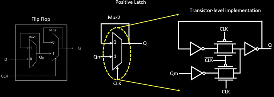 GitHub - Gogireddyravikiran/Static-Timing-Analysis: Static timing analysis (STA) is a method of ...