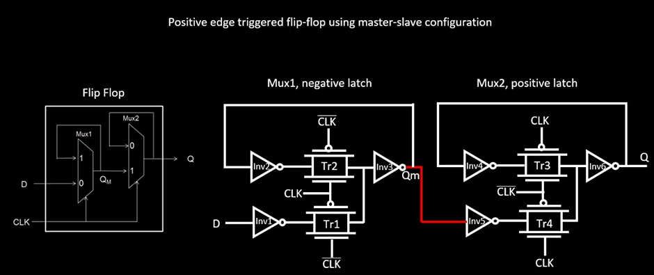 GitHub - Gogireddyravikiran/Static-Timing-Analysis: Static timing analysis (STA) is a method of ...