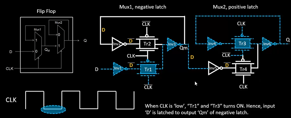 GitHub - Gogireddyravikiran/Static-Timing-Analysis: Static timing analysis (STA) is a method of ...