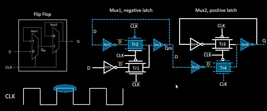 GitHub - Gogireddyravikiran/Static-Timing-Analysis: Static timing ...
