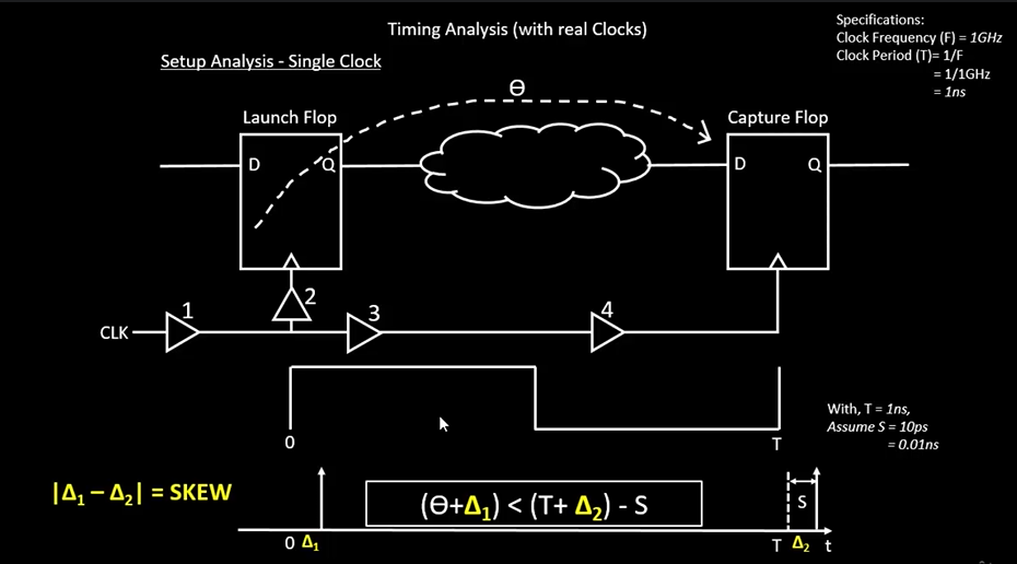 GitHub - Gogireddyravikiran/Static-Timing-Analysis: Static timing analysis (STA) is a method of ...