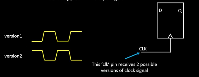 GitHub - Gogireddyravikiran/Static-Timing-Analysis: Static timing ...